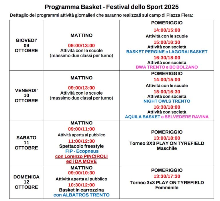 FIP e Festival dello Sport 2025 - Comitato Regionale Trentino Alto ...